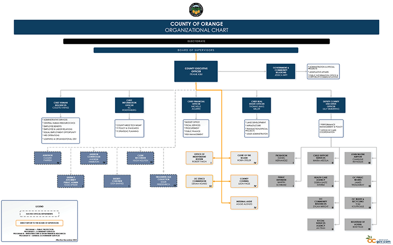 County Organizational Chart | Orange County